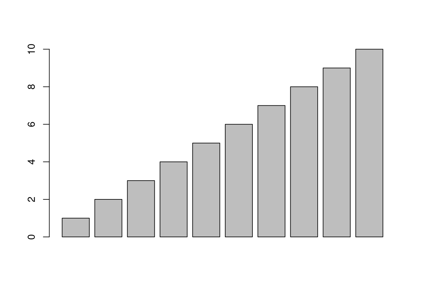 3 Gráficos | Uma Breve Introdução ao R