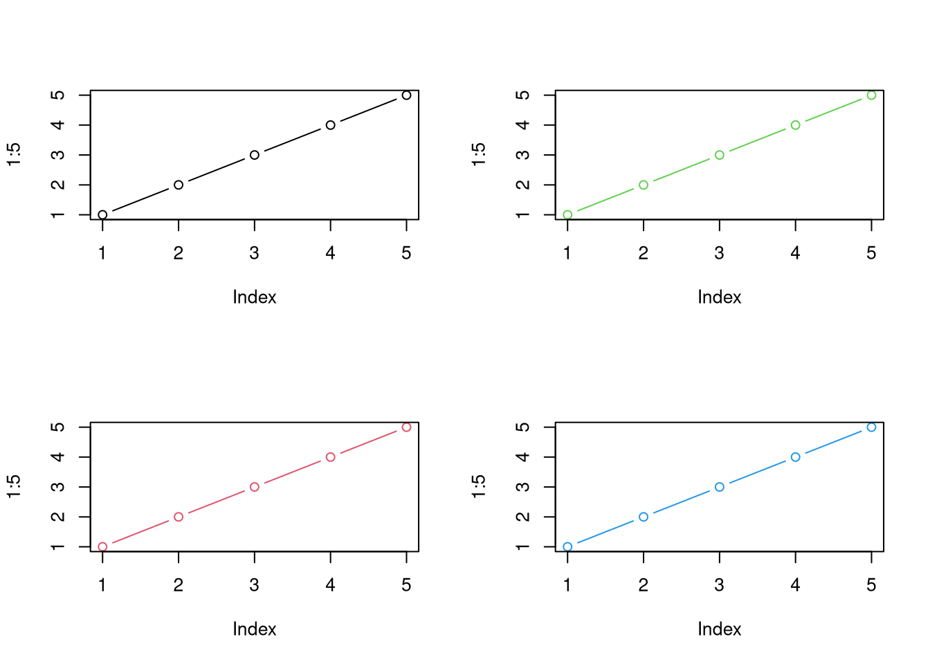 3 Gráficos | Uma Breve Introdução ao R